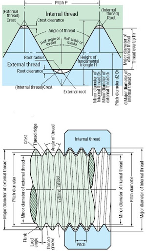 Thread Designation | Types and Applications | Tolerance Class chart ...